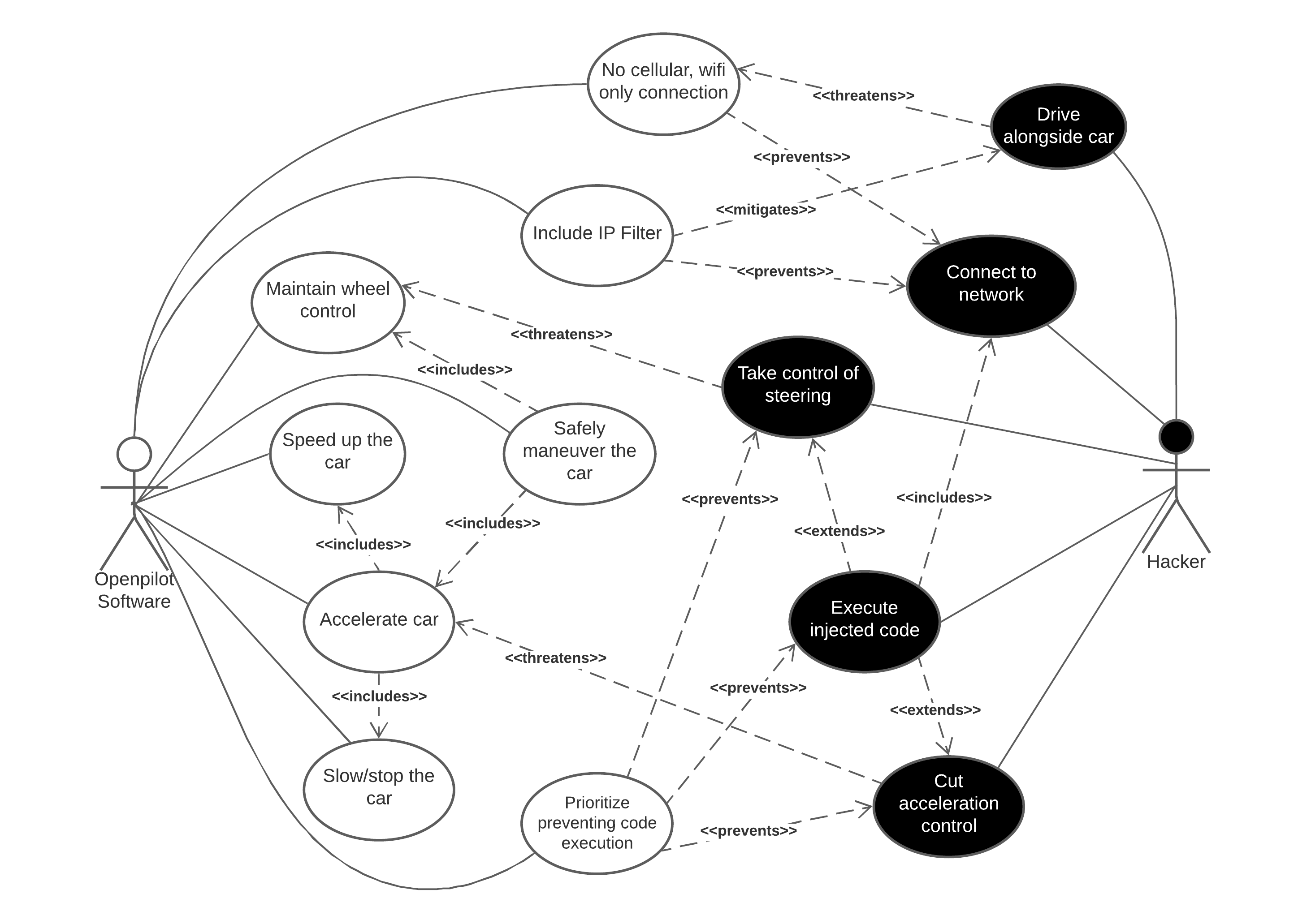 PrivateOpenPilotRepo/Requirements_for_SSE.md at main · chadknowlton ...