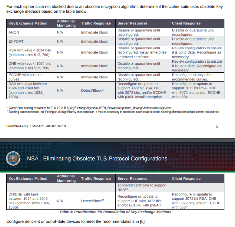 Disable TLS versions lower than v1.2 · Issue #1694 · wazuh/wazuh ...