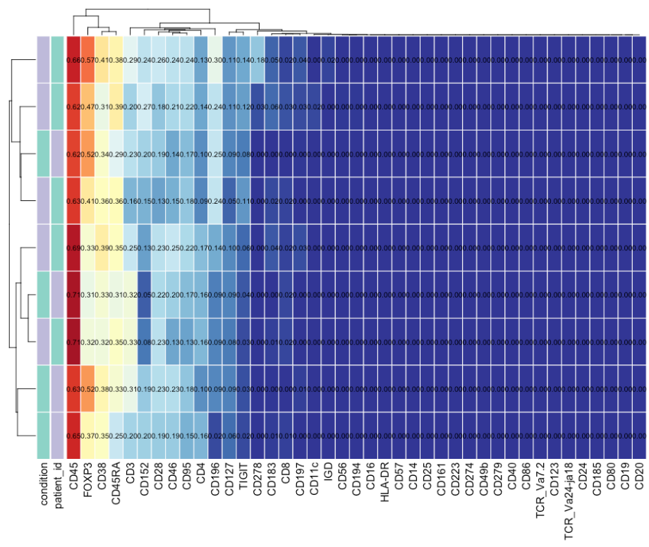error with data transform in prepData · Issue #161 · HelenaLC/CATALYST · GitHub