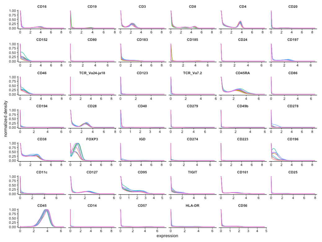 error with data transform in prepData · Issue #161 · HelenaLC/CATALYST · GitHub