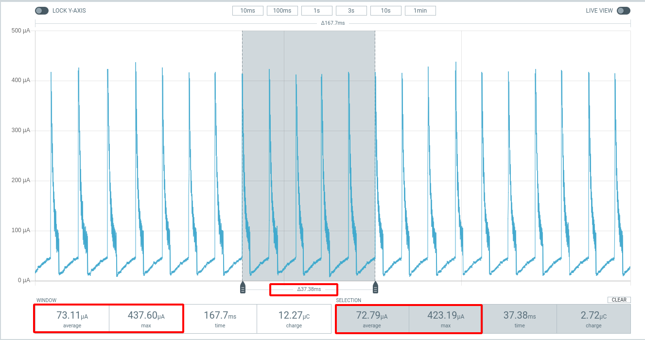 STM32WL LoRa increased the current in "suspend_to_idle" state · Issue #37346 · zephyrproject ...