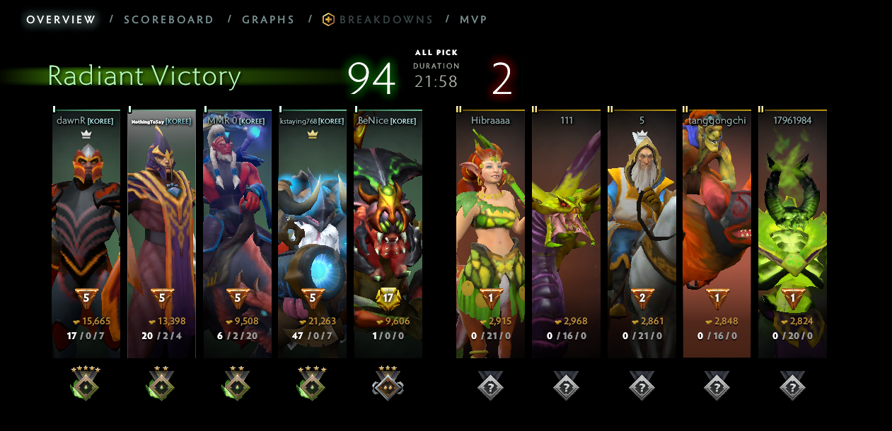 Stop the MMR boosters · Issue #10996 · ValveSoftware/Dota2-Gameplay · GitHub