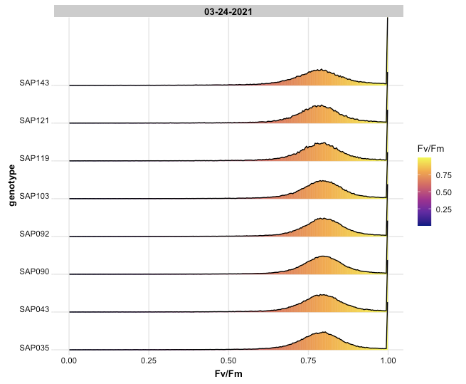 Plant segmentation from Fmax vs Fmin images from CropReporter · Issue ...