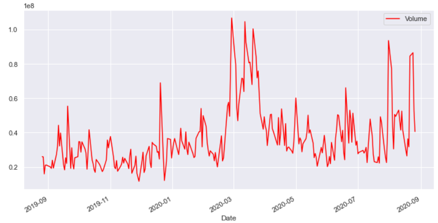 GitHub - Bhrugu-scientist/STOCK-MARKET-DATA-ANALYSIS-Monte-Carlo ...