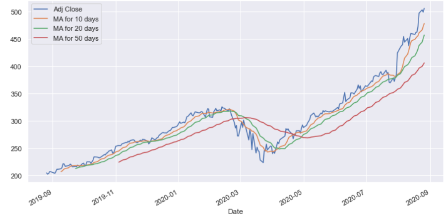 GitHub - Bhrugu-scientist/STOCK-MARKET-DATA-ANALYSIS-Monte-Carlo ...