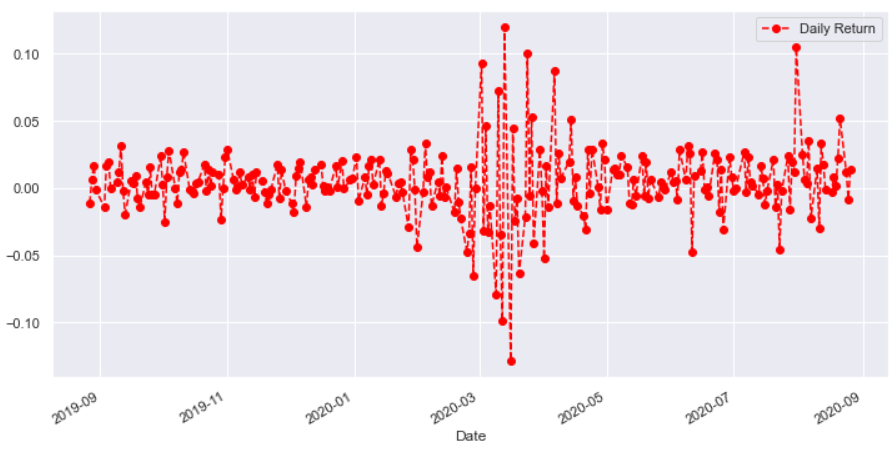 GitHub - Bhrugu-scientist/STOCK-MARKET-DATA-ANALYSIS-Monte-Carlo ...