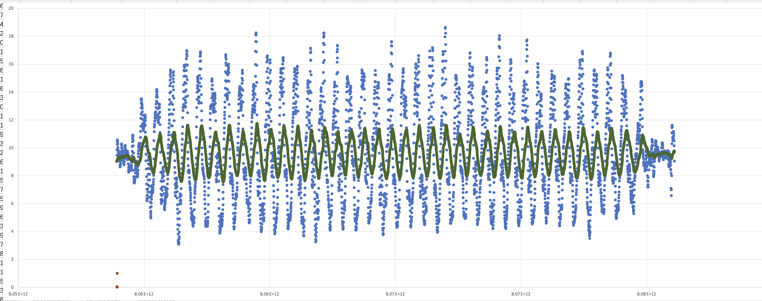 GitHub - gdong6/Lab9_PDR