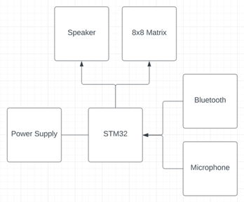 ECE153B_Project/readme.md at main · liamjet/ECE153B_Project · GitHub