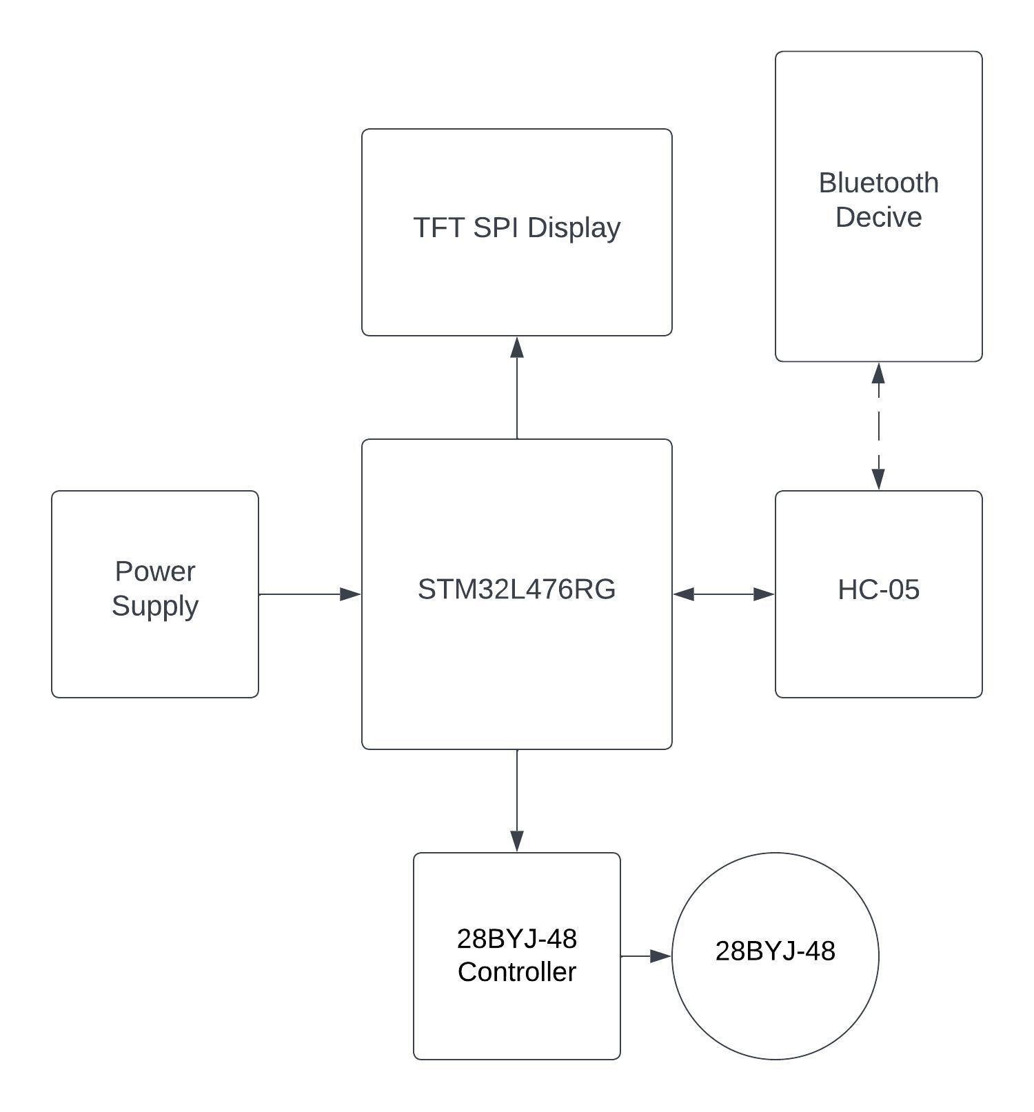 GitHub - liamjet/ECE153B_Project