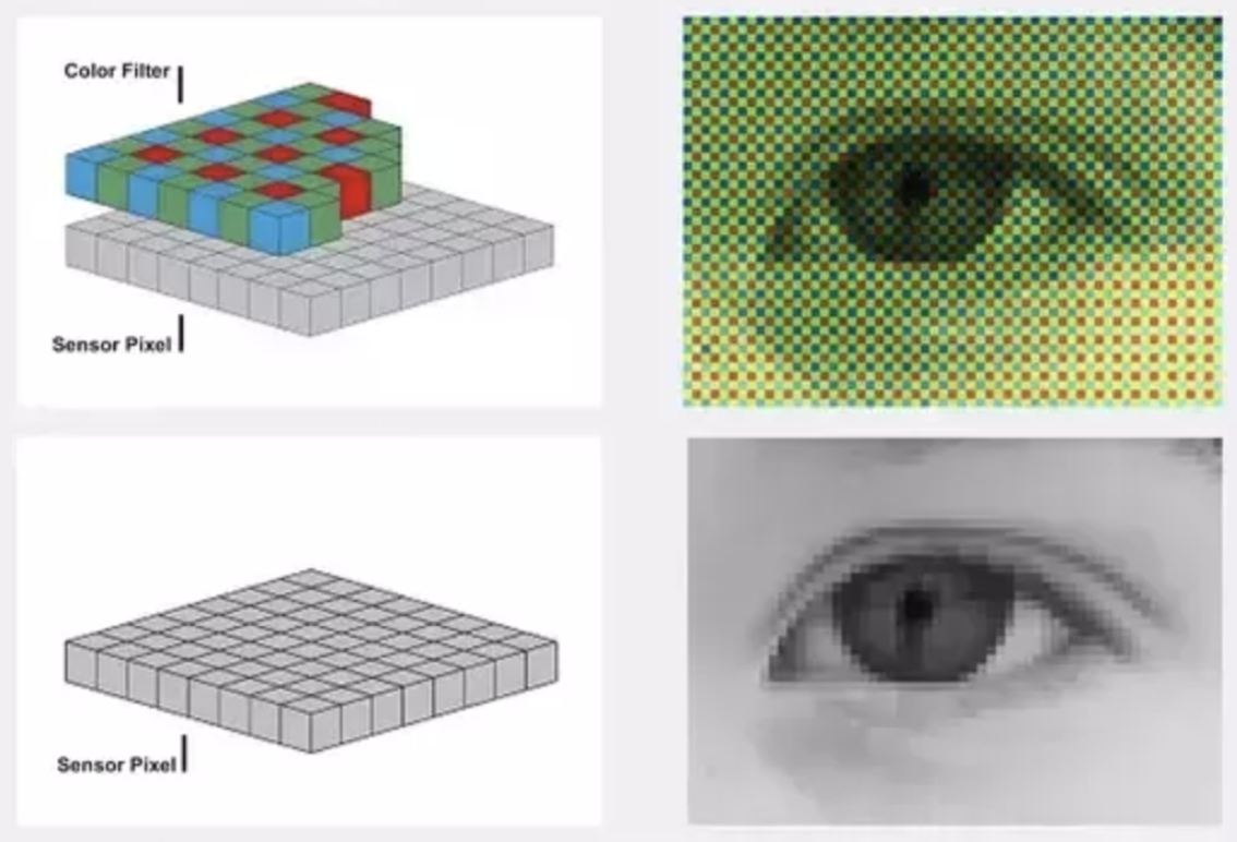GitHub - rmsgn100/Color_vs_Monochrome