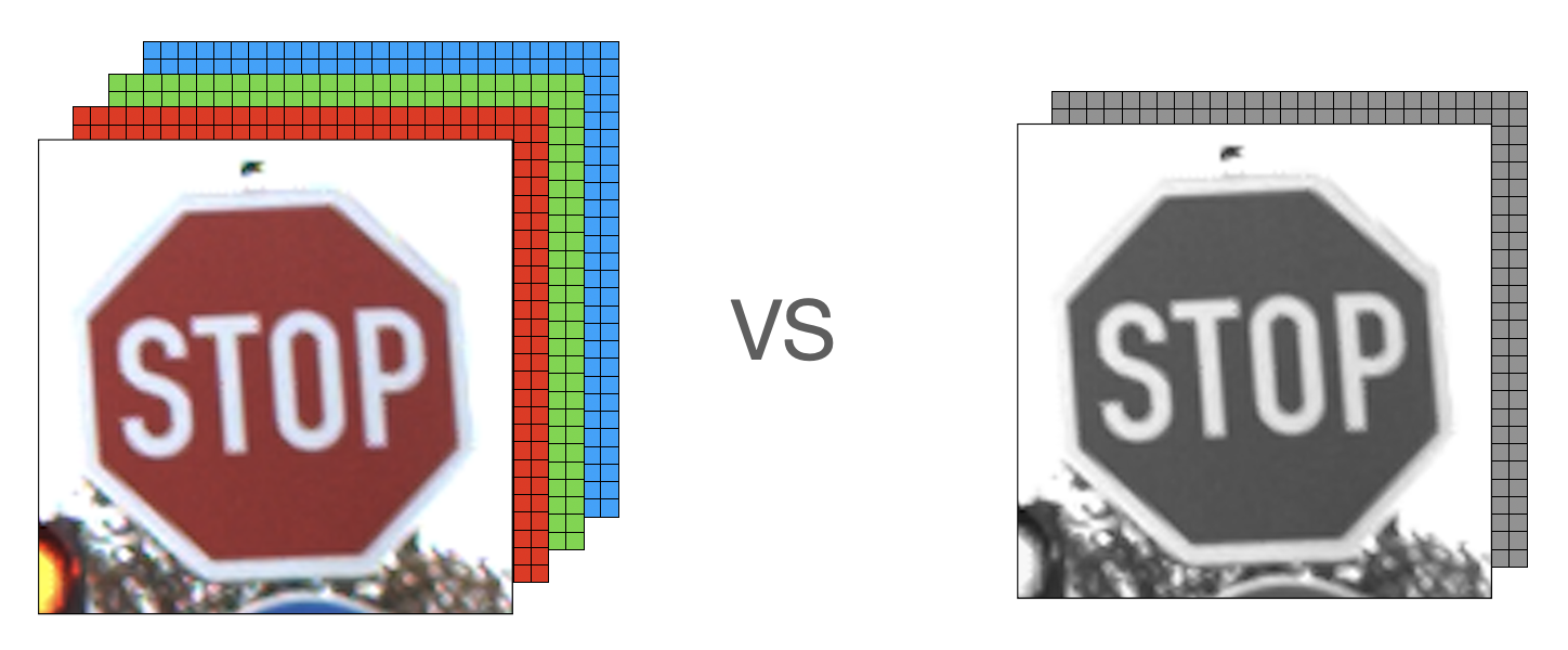 GitHub - rmsgn100/Color_vs_Monochrome
