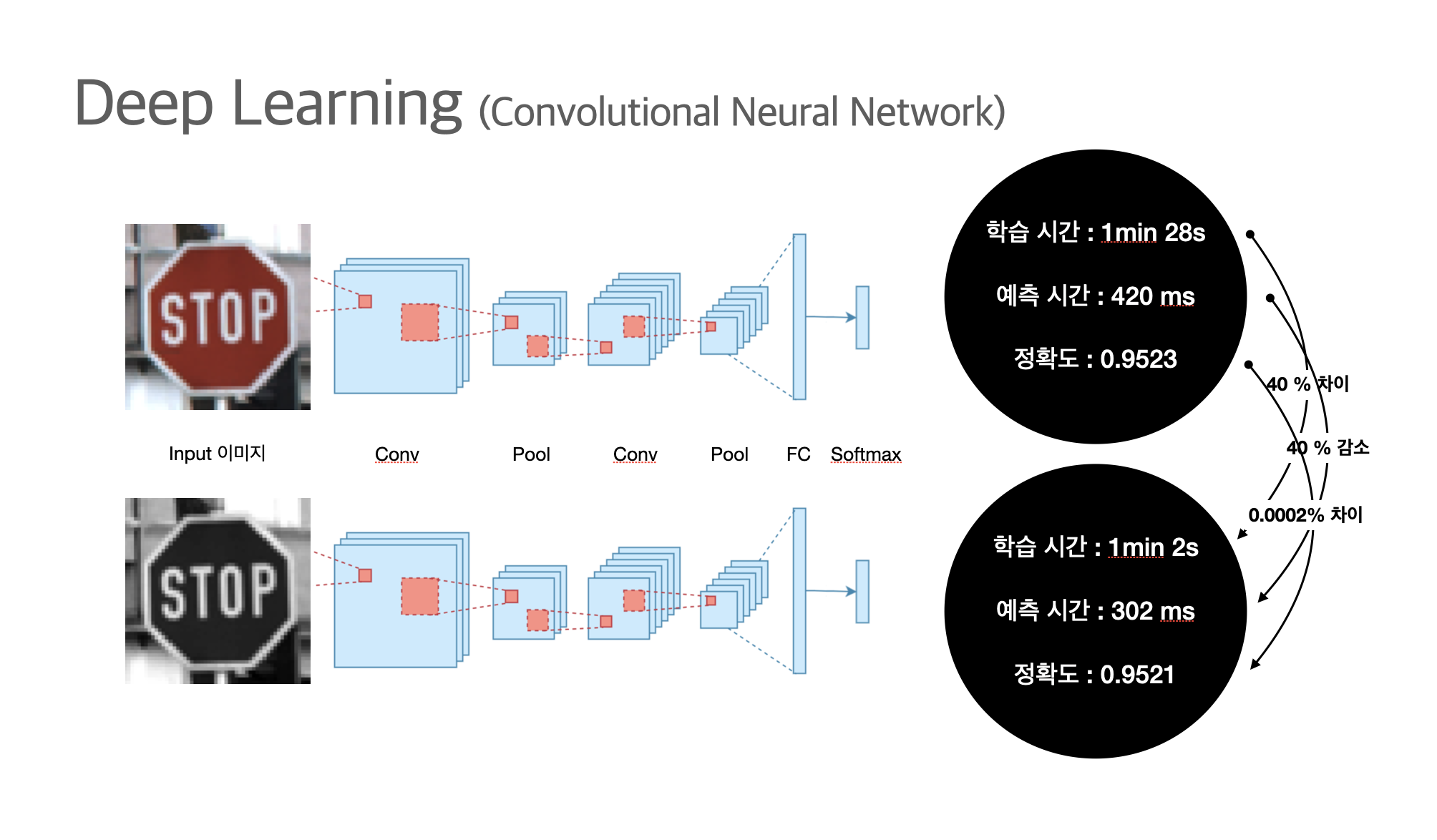 GitHub - rmsgn100/Color_vs_Monochrome