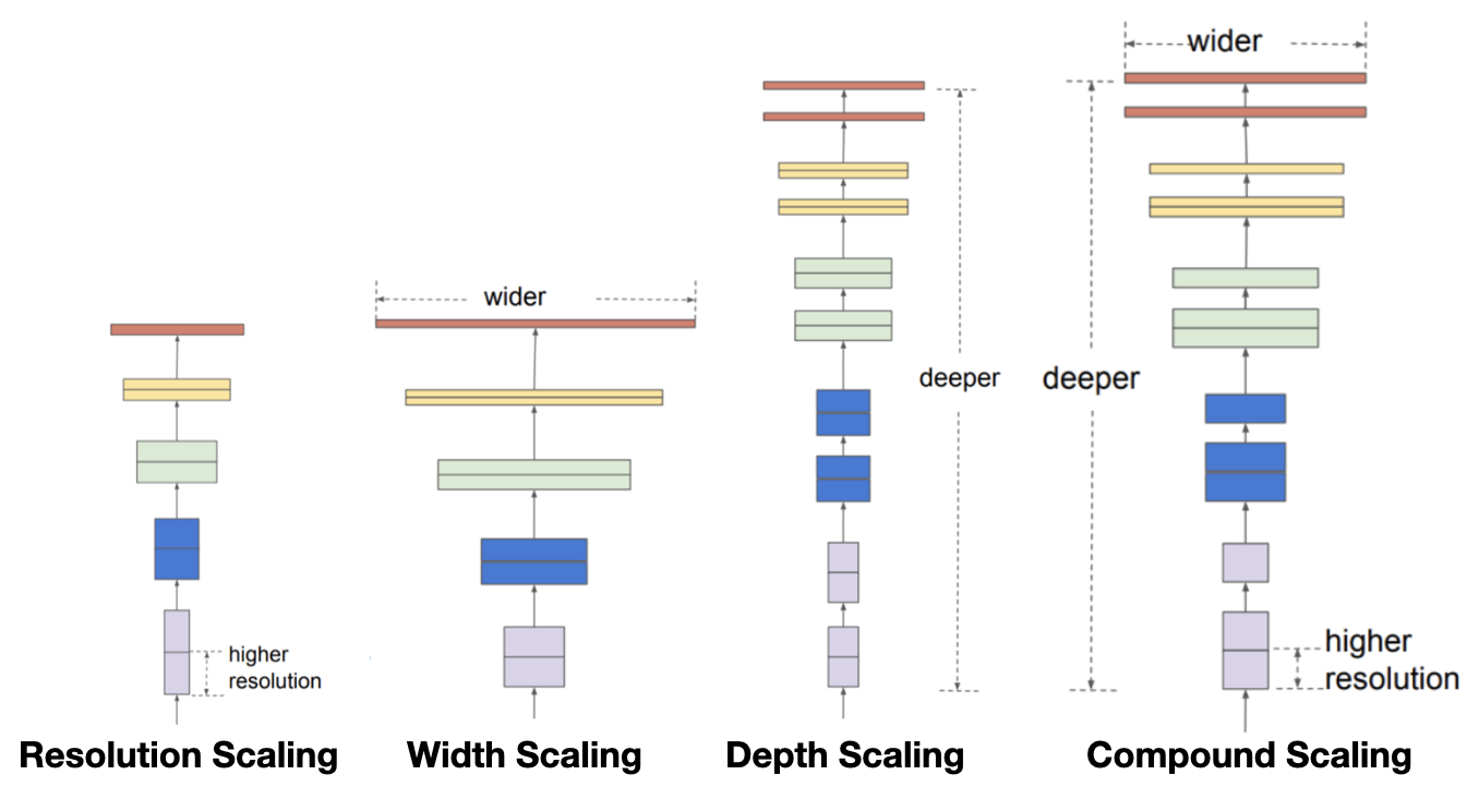 GitHub - rmsgn100/Color_vs_Monochrome