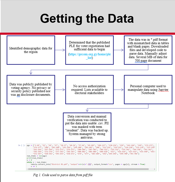 GitHub - dutchand/Occupation-Data