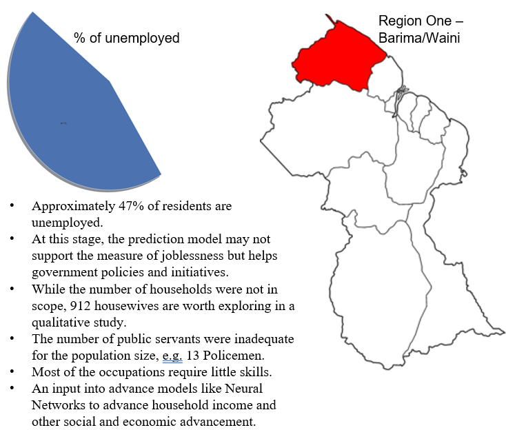GitHub - dutchand/Occupation-Data
