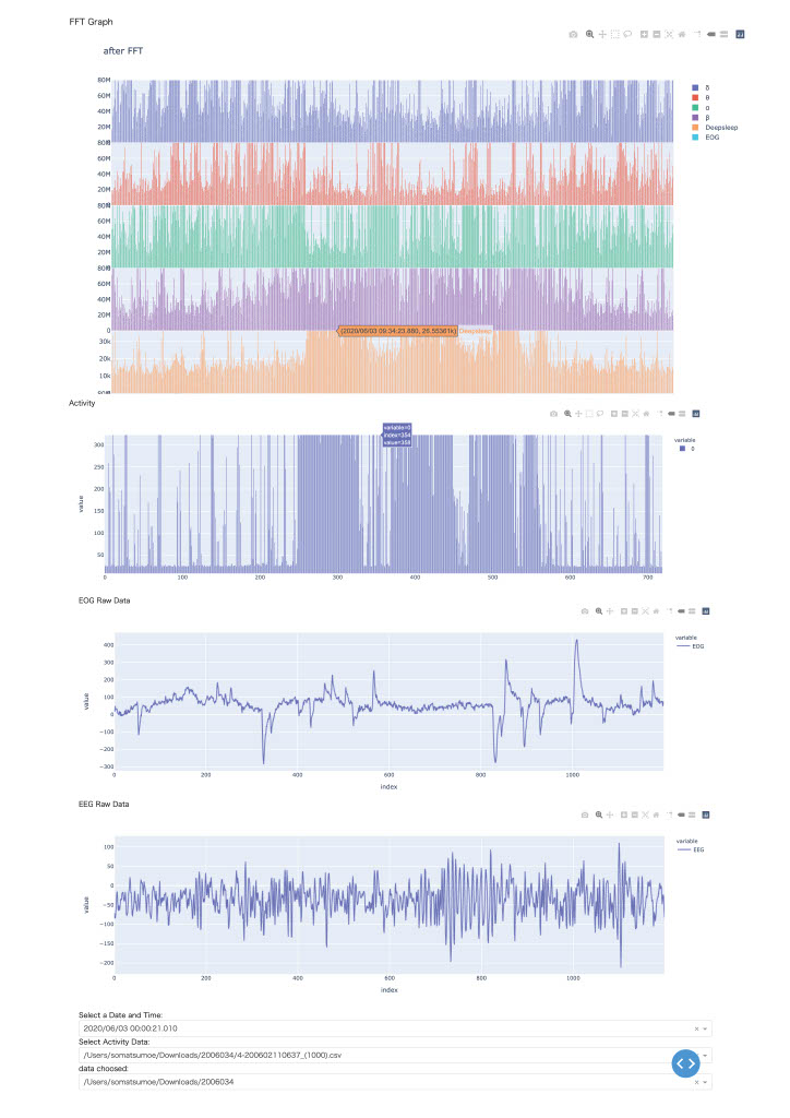 GitHub - moe34/marmosets_program: displaying the results of EEG analysis of marmosets