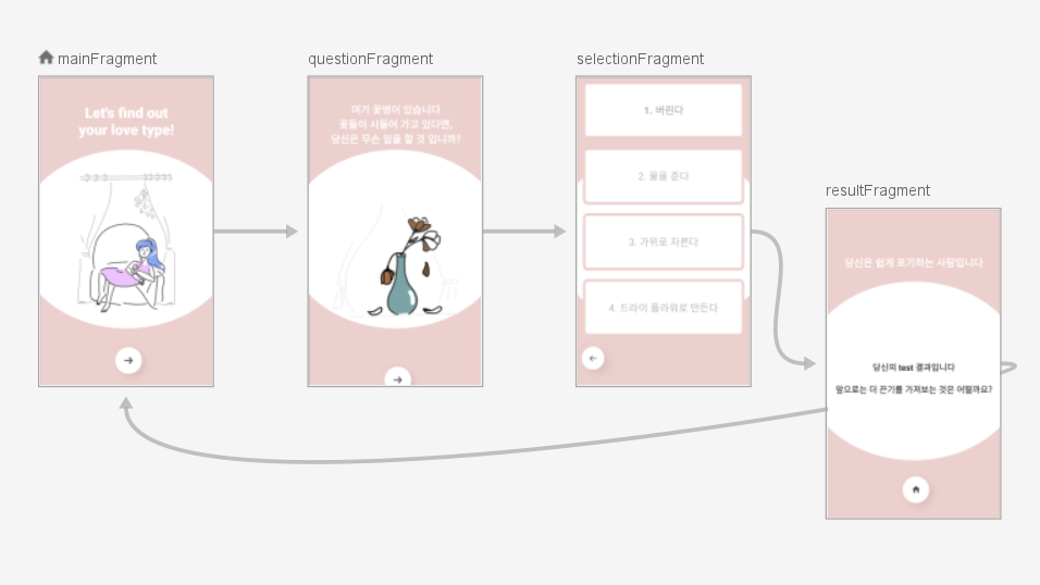 GitHub - minjukit/JetpackPractice