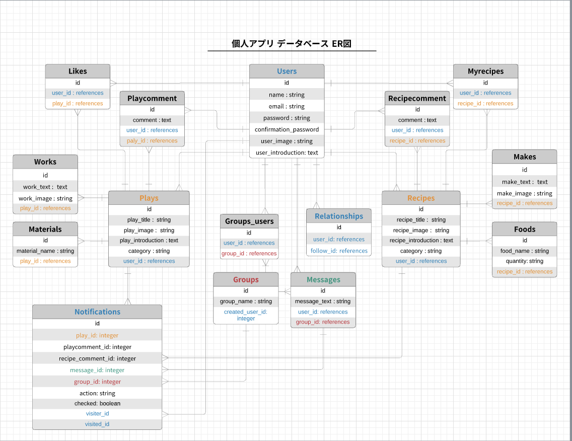 GitHub - hirokiaihara/home