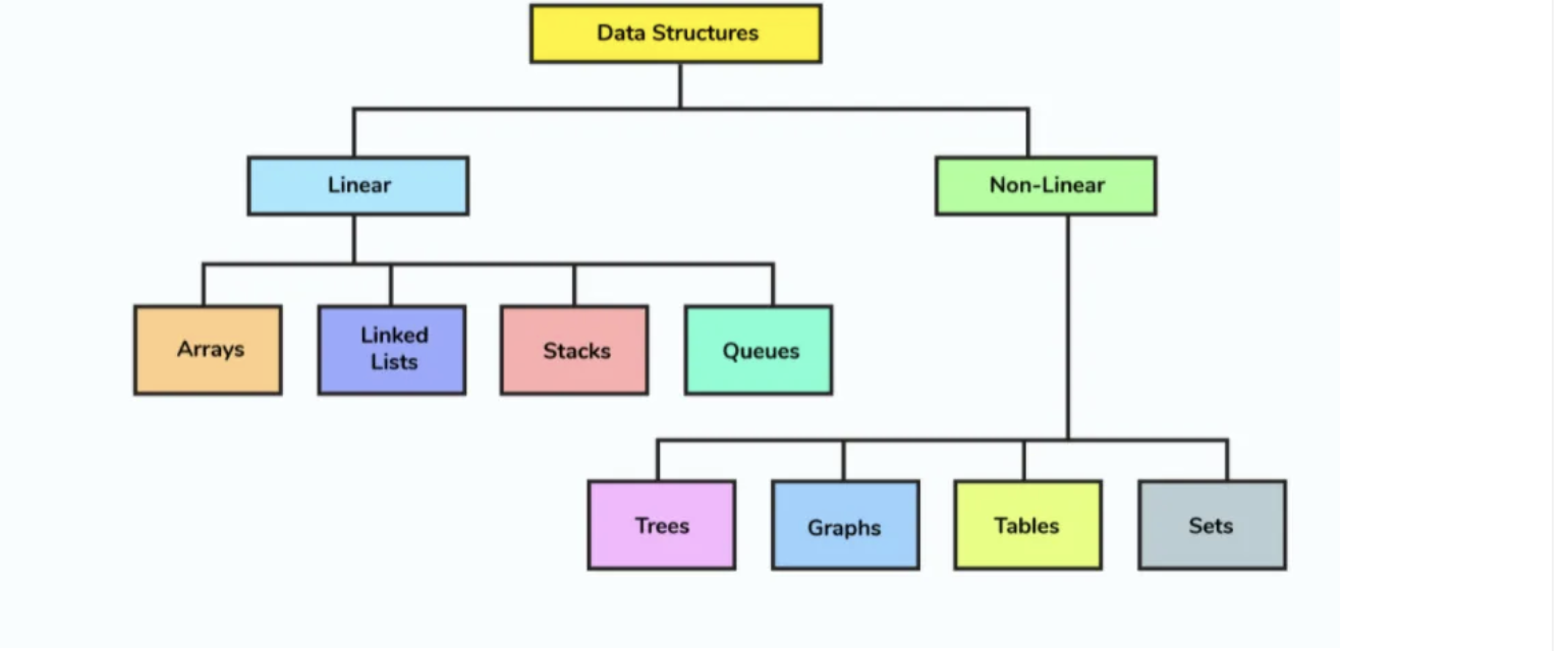 GitHub - aditya030/DSA