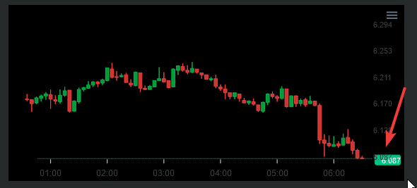 Annotation is behind labels (z-index) even when set to 'front' · Issue #2318 · apexcharts ...