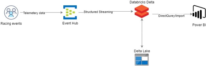 GitHub - HiraZaidii/VendeeGlobe