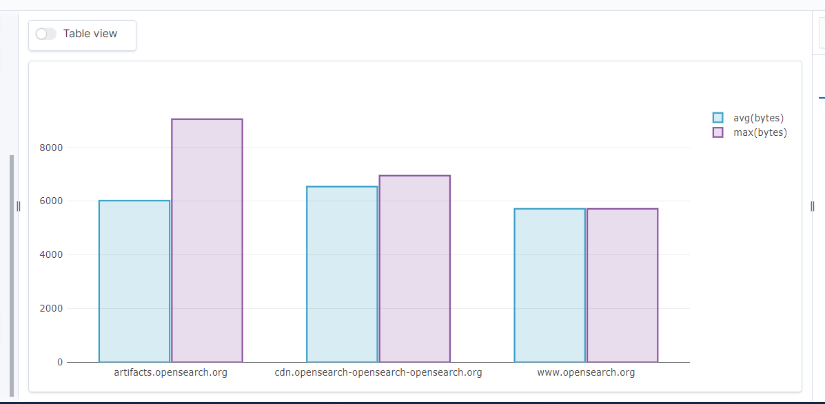 [BUG]: Consolidated UI issues · Issue #1117 · opensearch-project/observability · GitHub