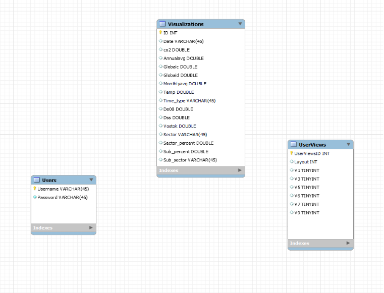 GitHub - Web-ohjelmoinnin-sovellusprojekti-R24/Ilmastonmuutos