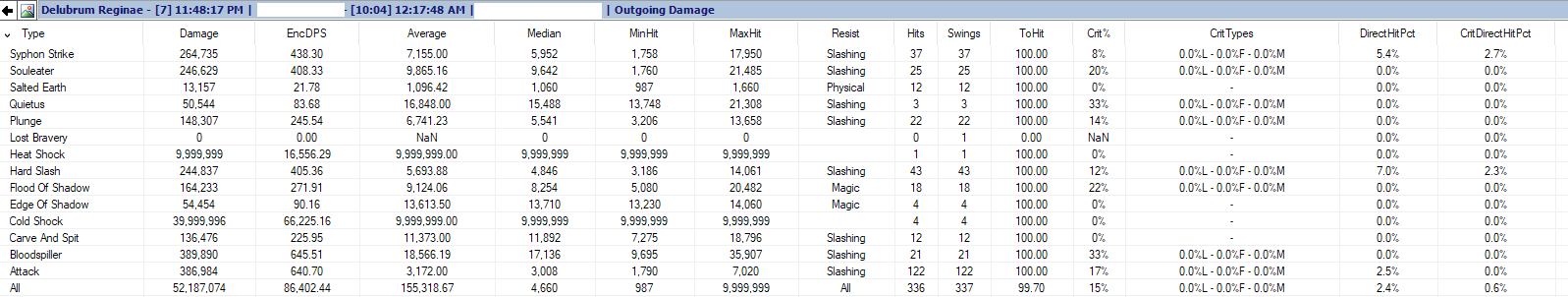 Delubrum Reginae Boss "Trinity Avowed" Attack counting as damage out ...