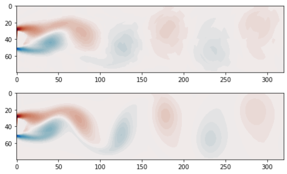 Github Prakrittyagi Physics Autoencoder Project On State Prediction In Fluid Flows