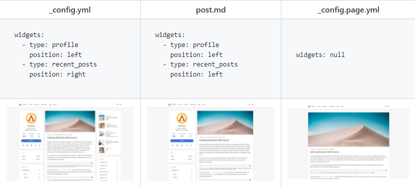 如何在posts内容显示时，隐藏掉目录以外的widgets · ppoffice hexo-theme-icarus · Discussion #1002 · GitHub