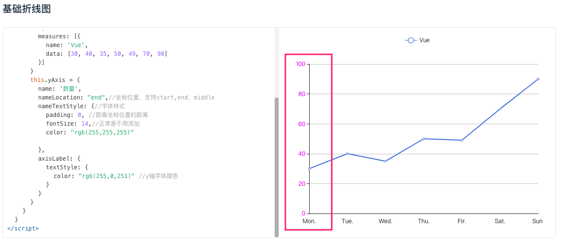 如何修改字体颜色？ · Issue #101 · vueblocks/ve-charts · GitHub