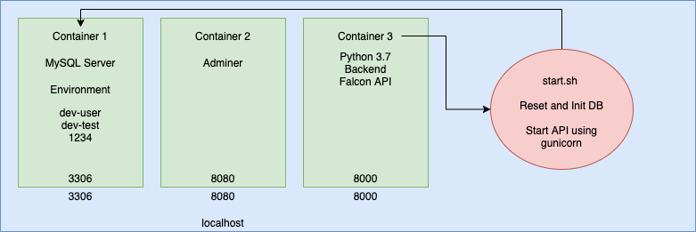 Github Da Gtidic Dam Projectcore