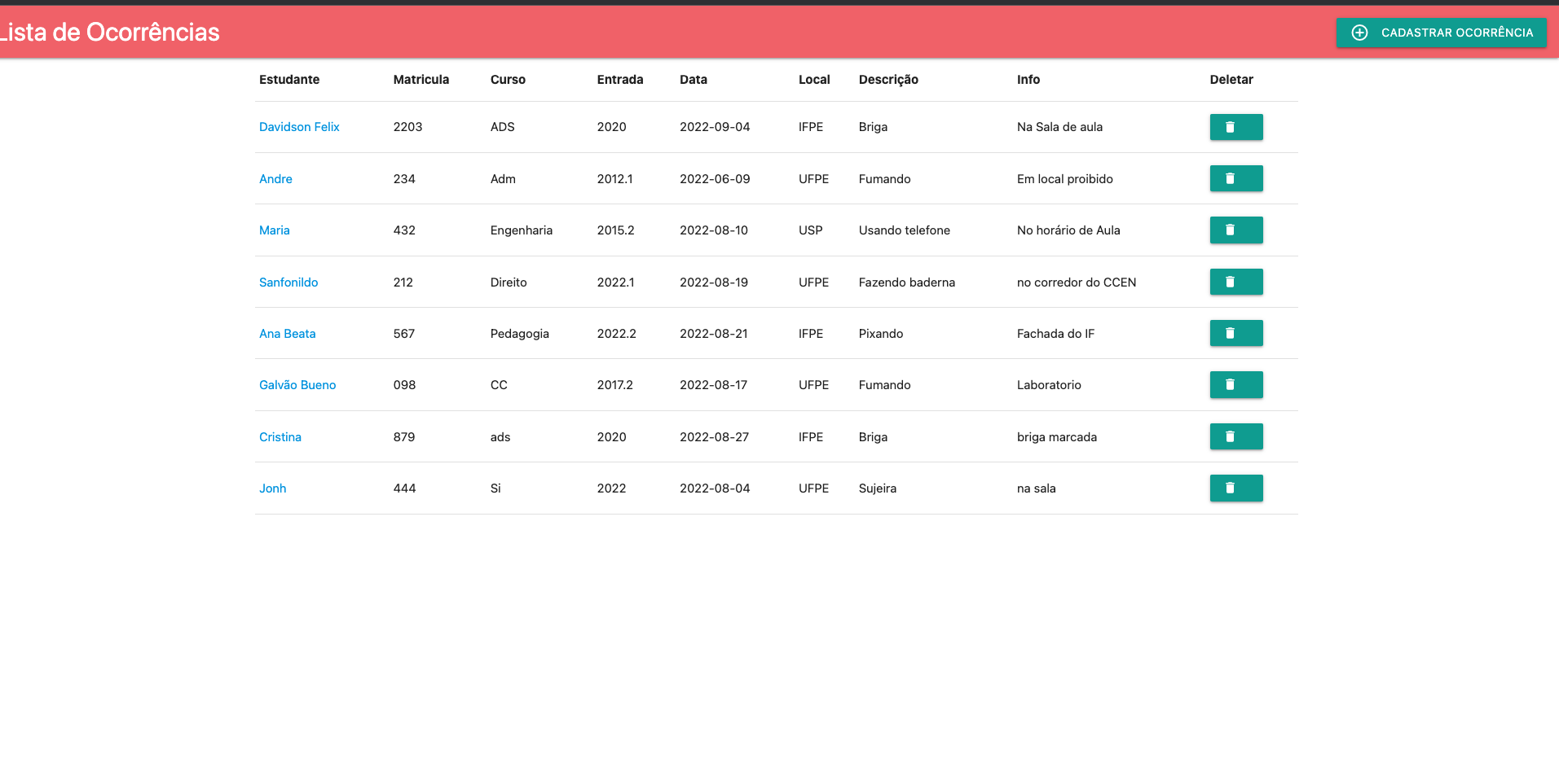GitHub - davidsonfe/SDE: Sistema de Denúcia Escolar (WEB2)