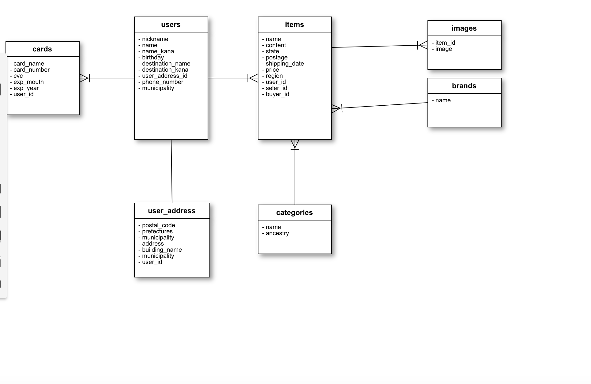 GitHub - D-shuta/freemarket_sample_71c