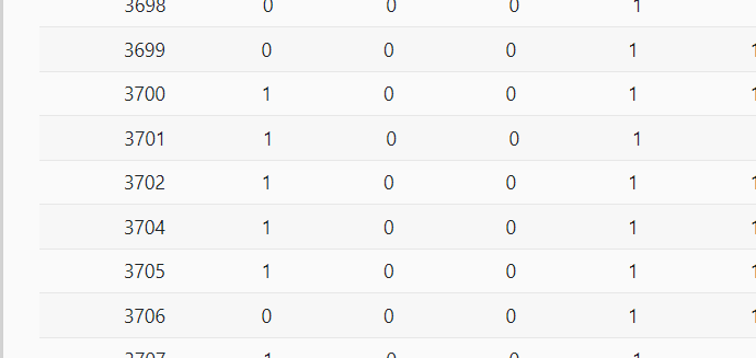 Double Bruiseweed Spawn in Barrens · Issue #5299 · azerothcore/azerothcore-wotlk · GitHub