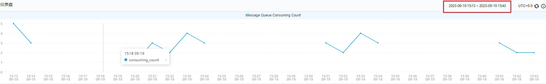 Bug Lock Query Duration Does Not Take Effect · Issue 11343 · Apacheskywalking · Github 