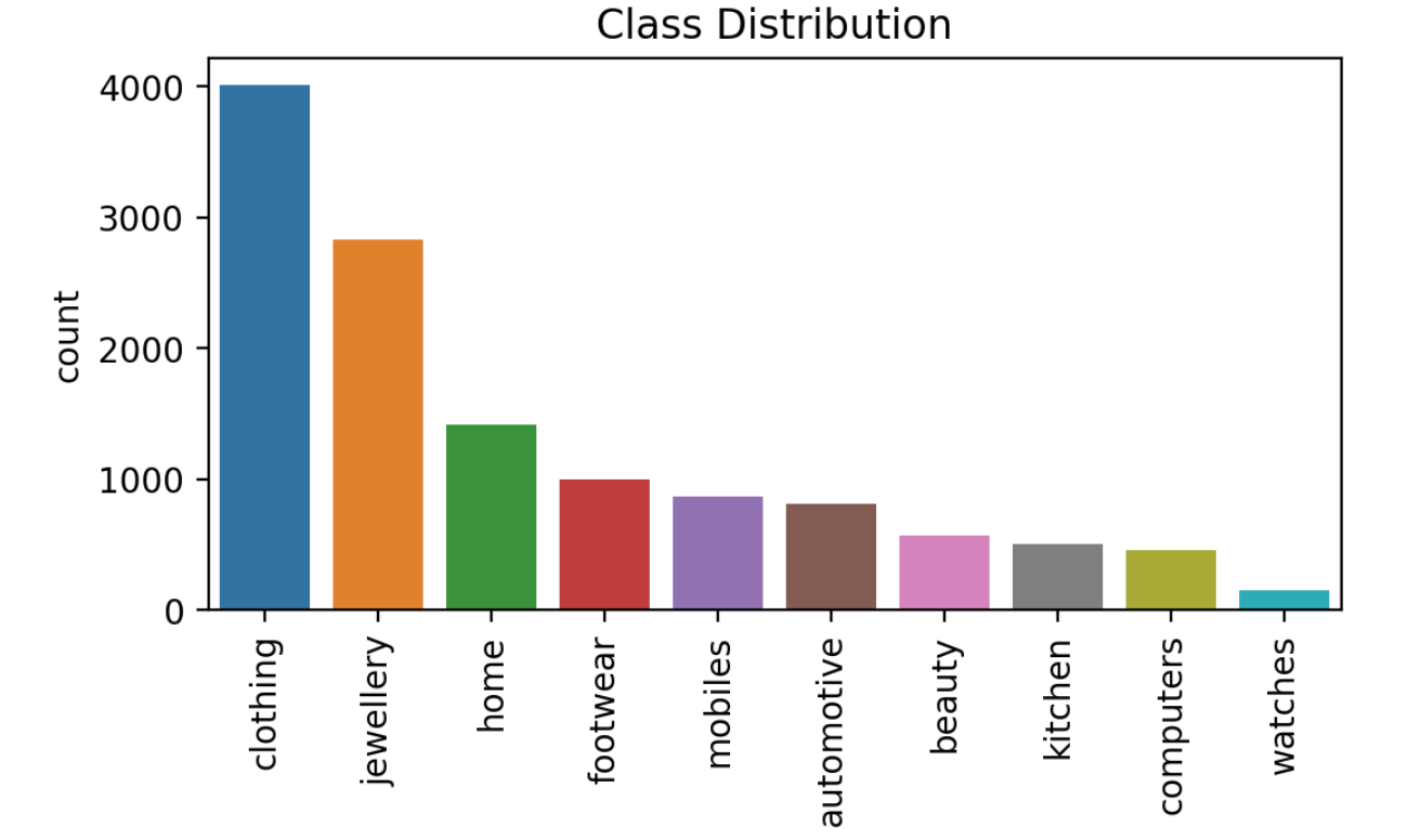 GitHub - ashish787/Product-Category-Classification-Multi-Modal-Network