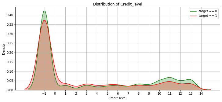GitHub - Cherentaev/HSE_DataScience_Final_project: This paper explores ...