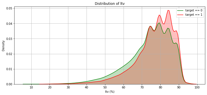 GitHub - Cherentaev/HSE_DataScience_Final_project: This paper explores ...