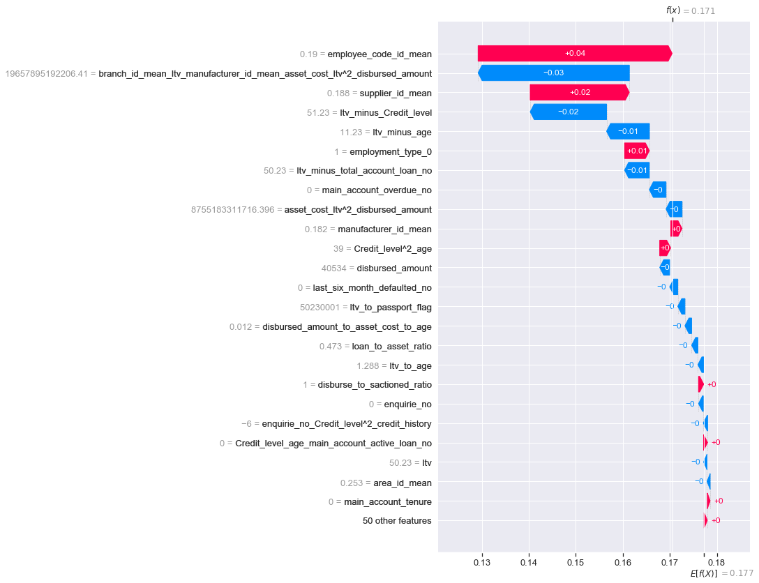 GitHub - Cherentaev/HSE_DataScience_Final_project: This paper explores the potential of some ...