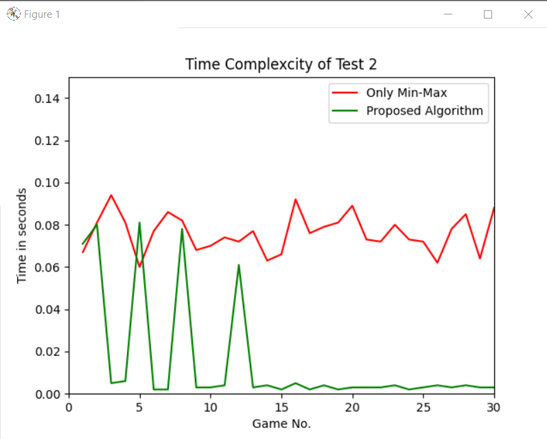 GitHub - anavekaraditya/Ai_Tic-tac-toe-using-Trees