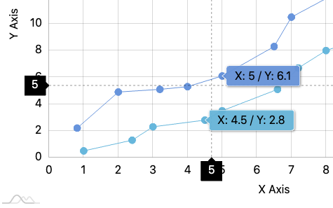 Multiple Cursor Tooltips For Series Data with Unsynchronized X Values · Issue #3342 · amcharts ...