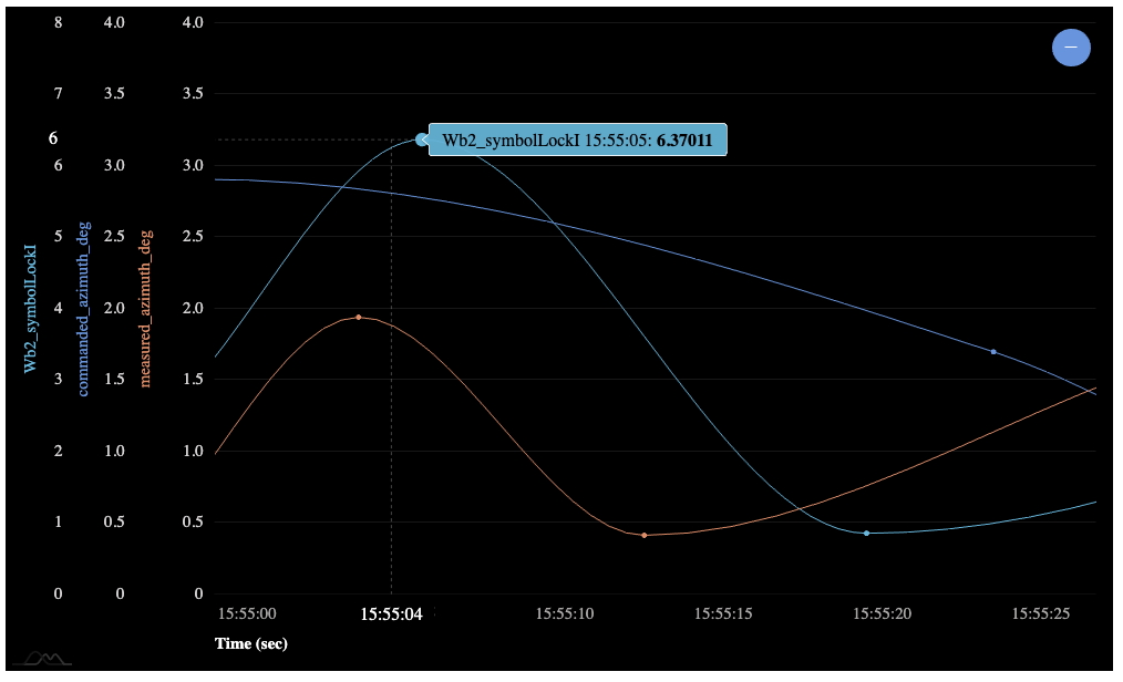 Multiple Cursor Tooltips For Series Data with Unsynchronized X Values · Issue #3342 · amcharts ...