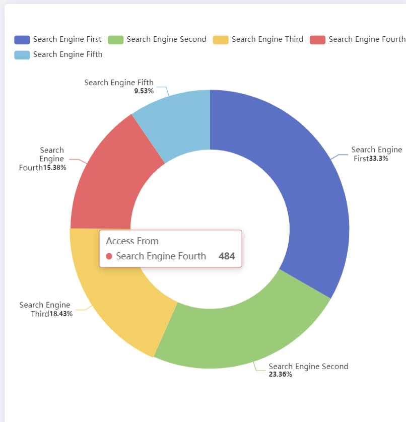 [Bug] overflow:'break' on Pie Chart label not working as expected · Issue #17573 · apache ...