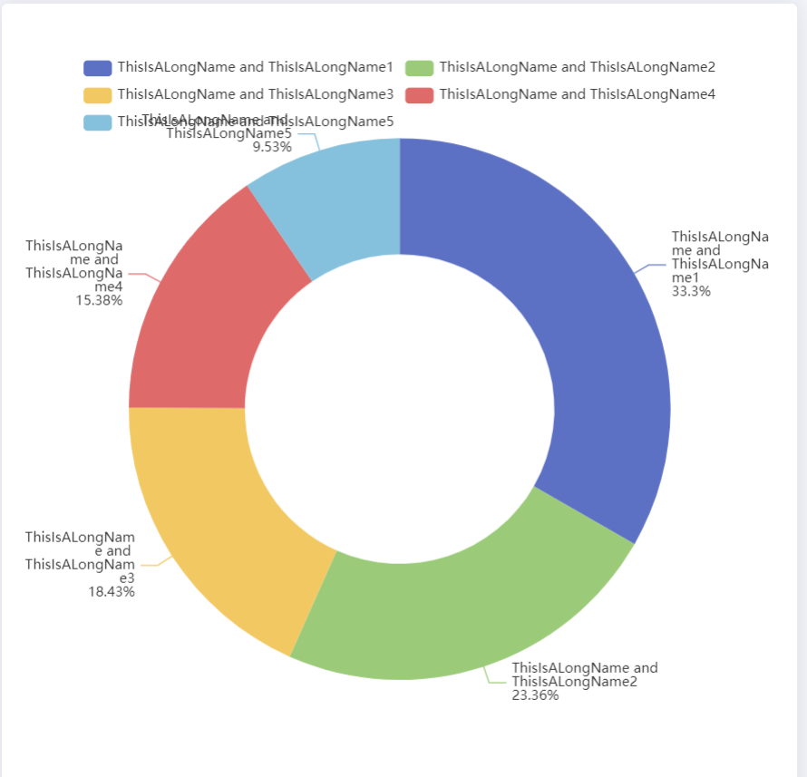 [Bug] overflow:'break' on Pie Chart label not working as expected · Issue #17573 · apache ...