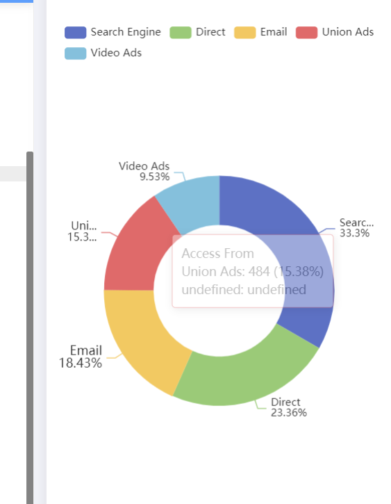 [Bug] overflow:'break' on Pie Chart label not working as expected · Issue #17573 · apache ...