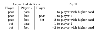 GitHub - yindrew/CFR: An exploration of the algorithms that power the ...