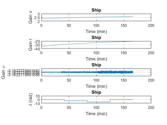 TimeLabel is lost · Issue #1 · Apress/matlab-machine-learning · GitHub TimeLabel is lost · Issue #1 · Apress/matlab-machine-learning · GitHub