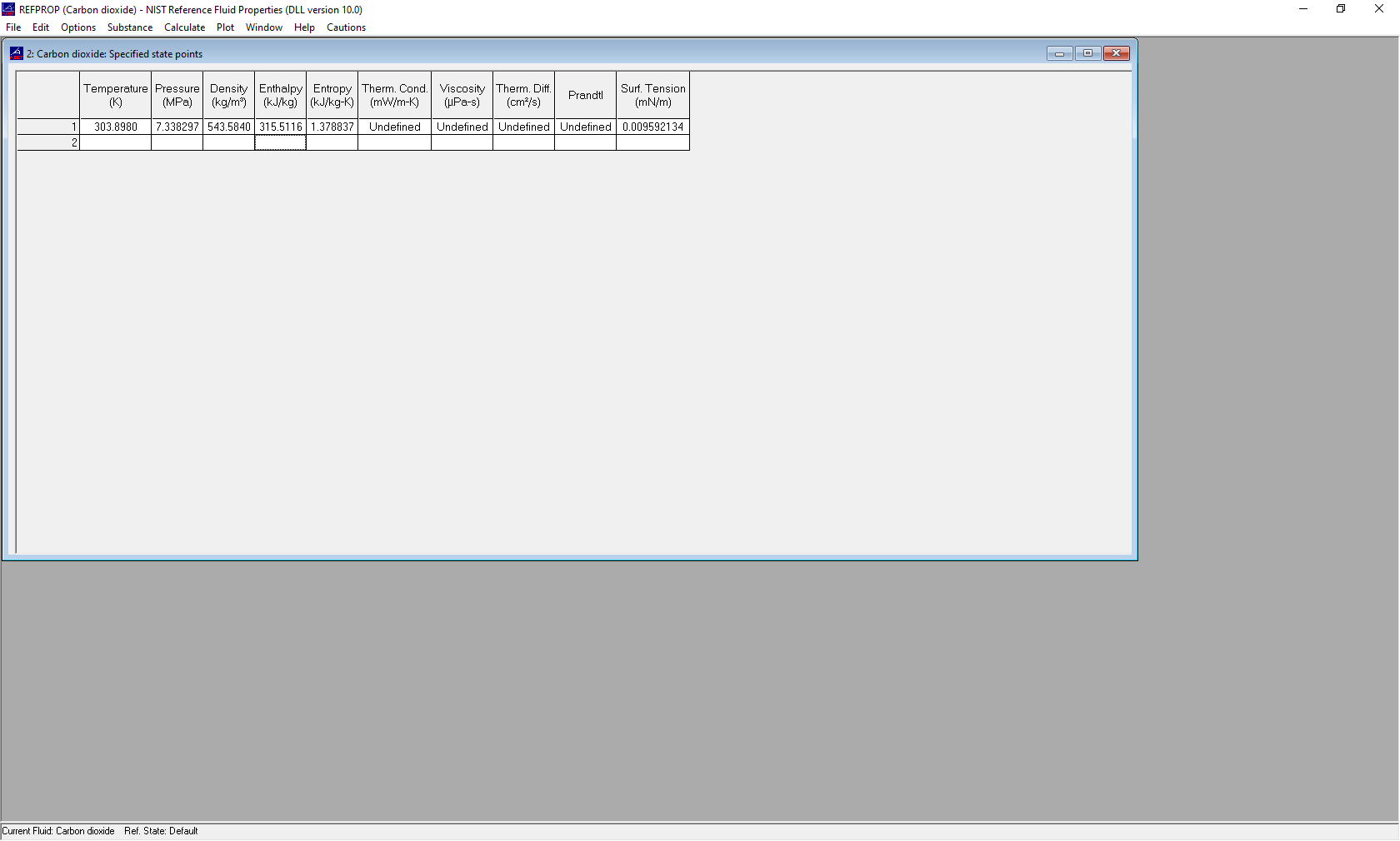 Saturated liquid properties for Carbon Dioxide (CO2) near critical ...