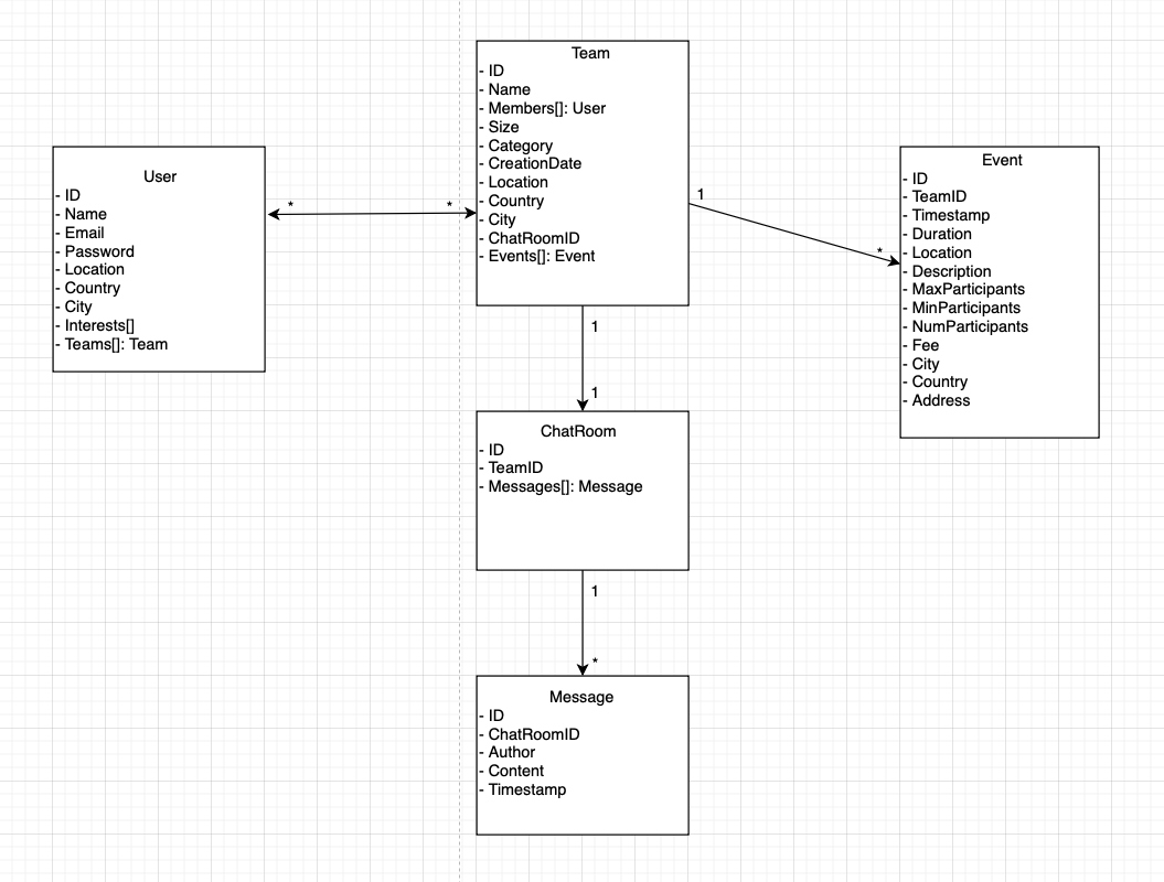 GitHub - DinuBotan/TeamFinder